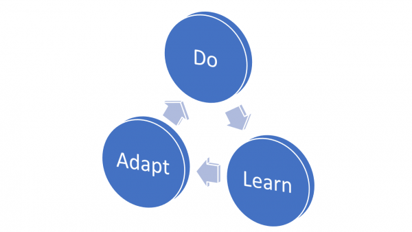 Utilize Agile Learning by Validating Your Group’s Skills